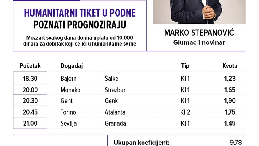 Humanitarni tiket u podne: Marko Stepanović tipuje za Moniku ...