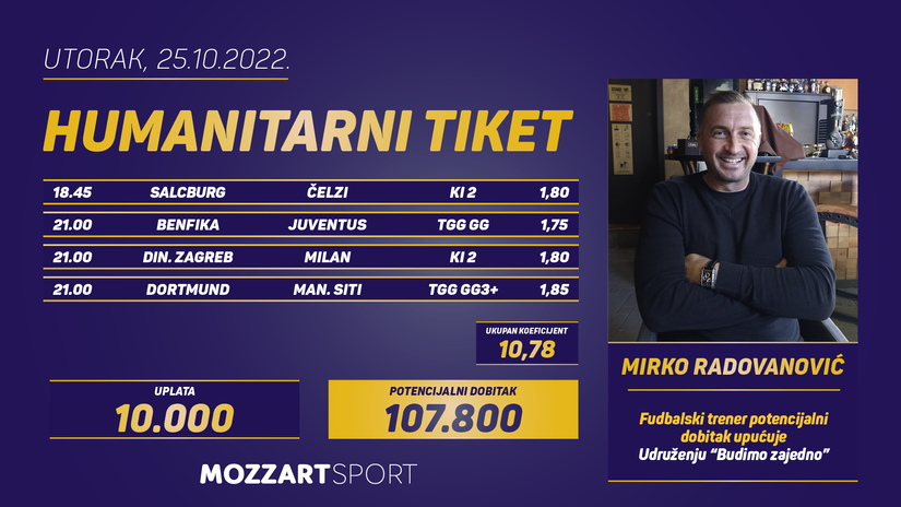 Humanitarni tiket u podne: Mirko Radovanović tipuje za Udruženje ...