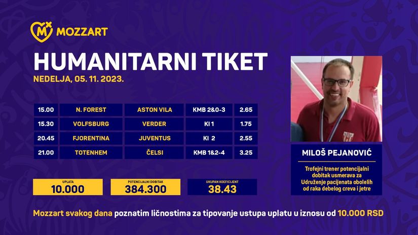 Humanitarni tiket u podne: Miloš Pejanović tipuje za Udruženje ...